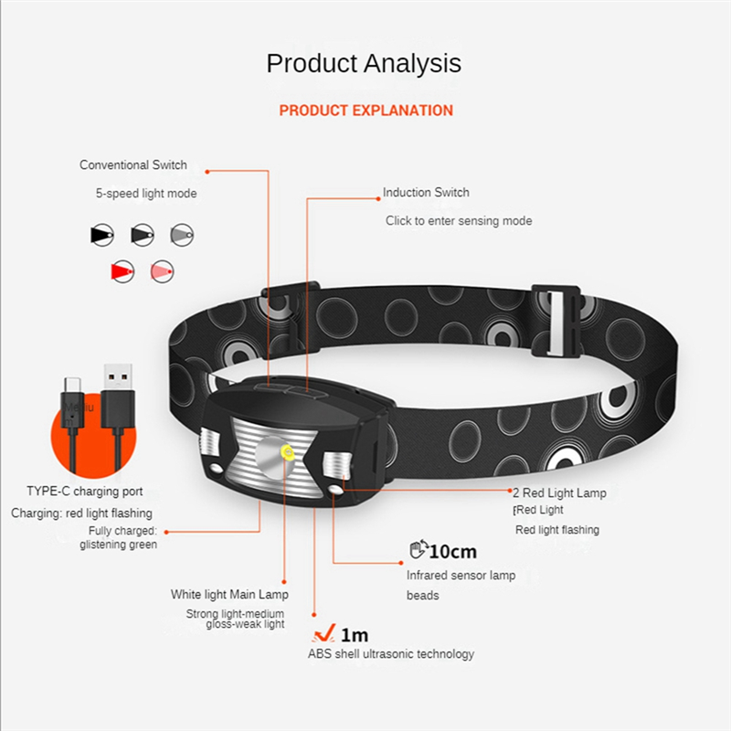 Outdoor LED Sensor Headlights USB Fast Charging Headlights Camping ...
