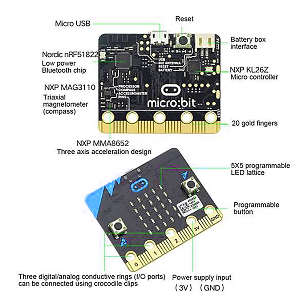 LKPCIGCXM Micro:Bit V1.5 Development Board Micro:Bit Smart Car Kit/Qtruck/Python Education BBC ...