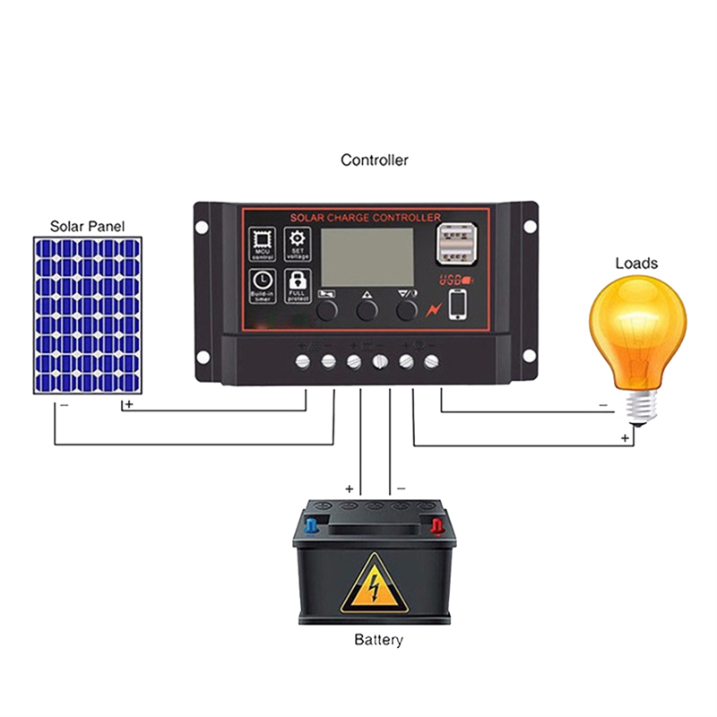 SRIWEN 100A Solar Charge Controller Solar Panel Controller 12V 24V LCD ...