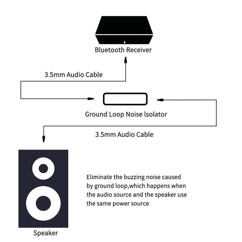 3.5mm Audio Noise Isolator Supply Ground Interference Eliminator ...