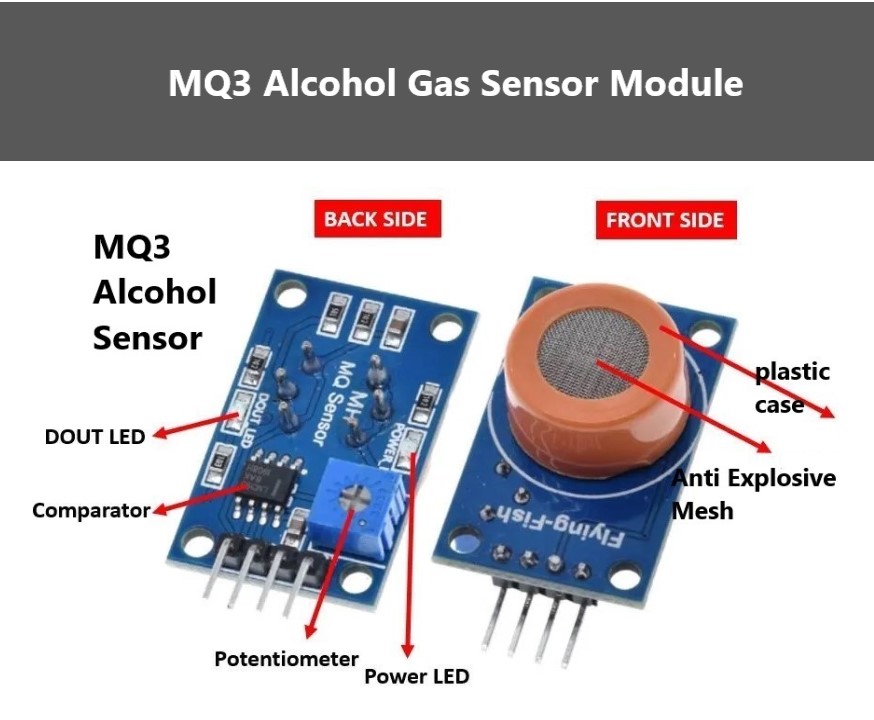 MQ-3 Gas Sensor Module MQ3 Alcohol Ethanol Gas Detection Module for Arduino | Daraz.lk