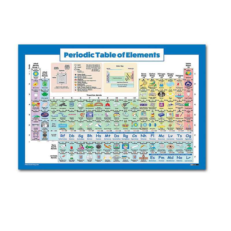 1 Sheet Periodic Table of Elements Science & Chemistry Chart ...