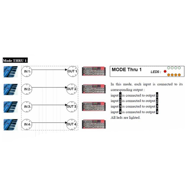 MIDI Box Musical Instruments USB MIDI Interface Merge Thru Box 64 MIDI Channels | Daraz.lk