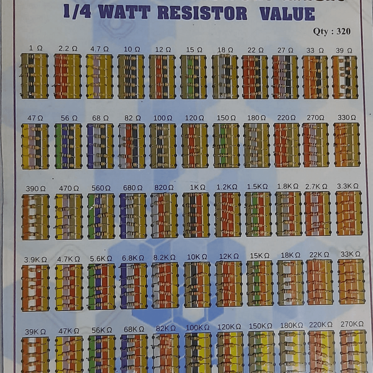 Resistors collection card - Large | Daraz.lk