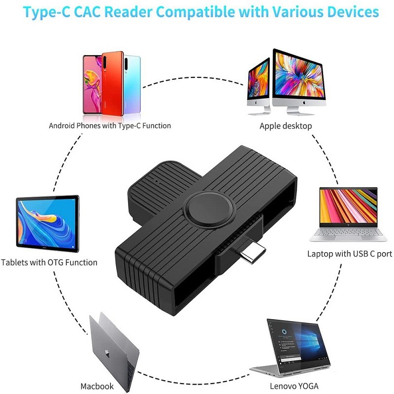 Type-C Card Reader Smart Card/SIM/ID/Cac Reader Smart Card Detection ...