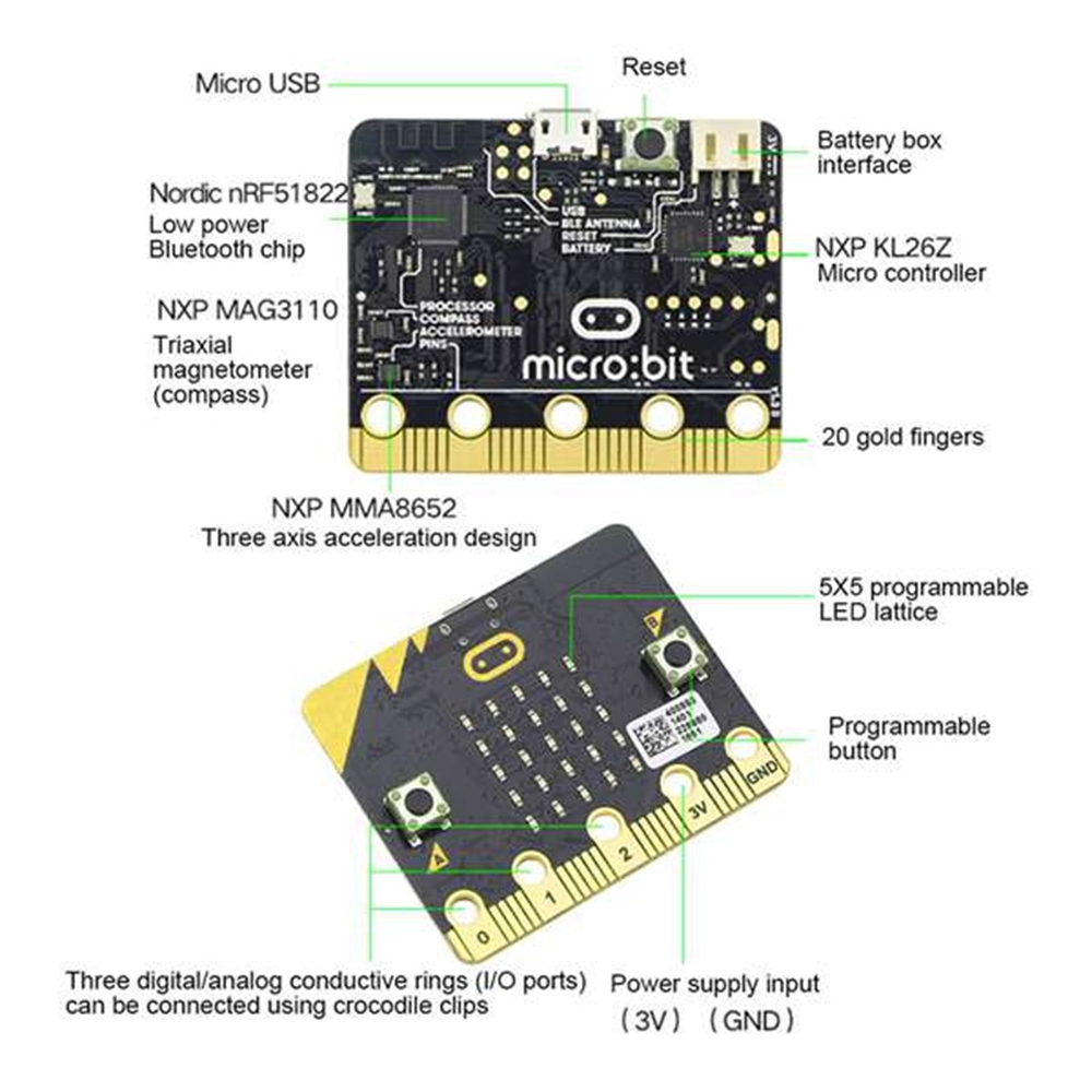 LKPCIGCXM BBC Microbit Go Start Kit Micro:Bit BBC DIY Projects ...