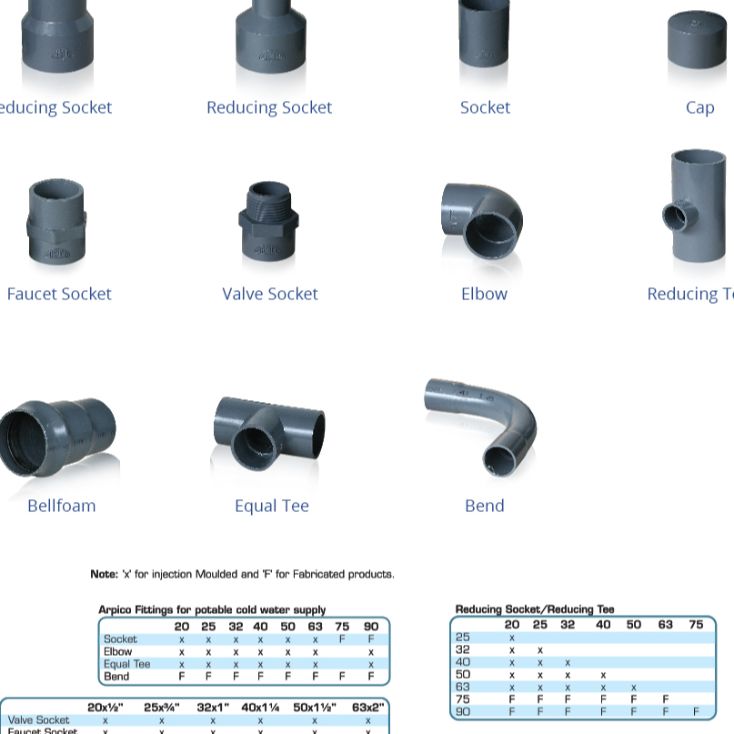 Arpico PVC pressure fittings made according to the parameters of SLS ...