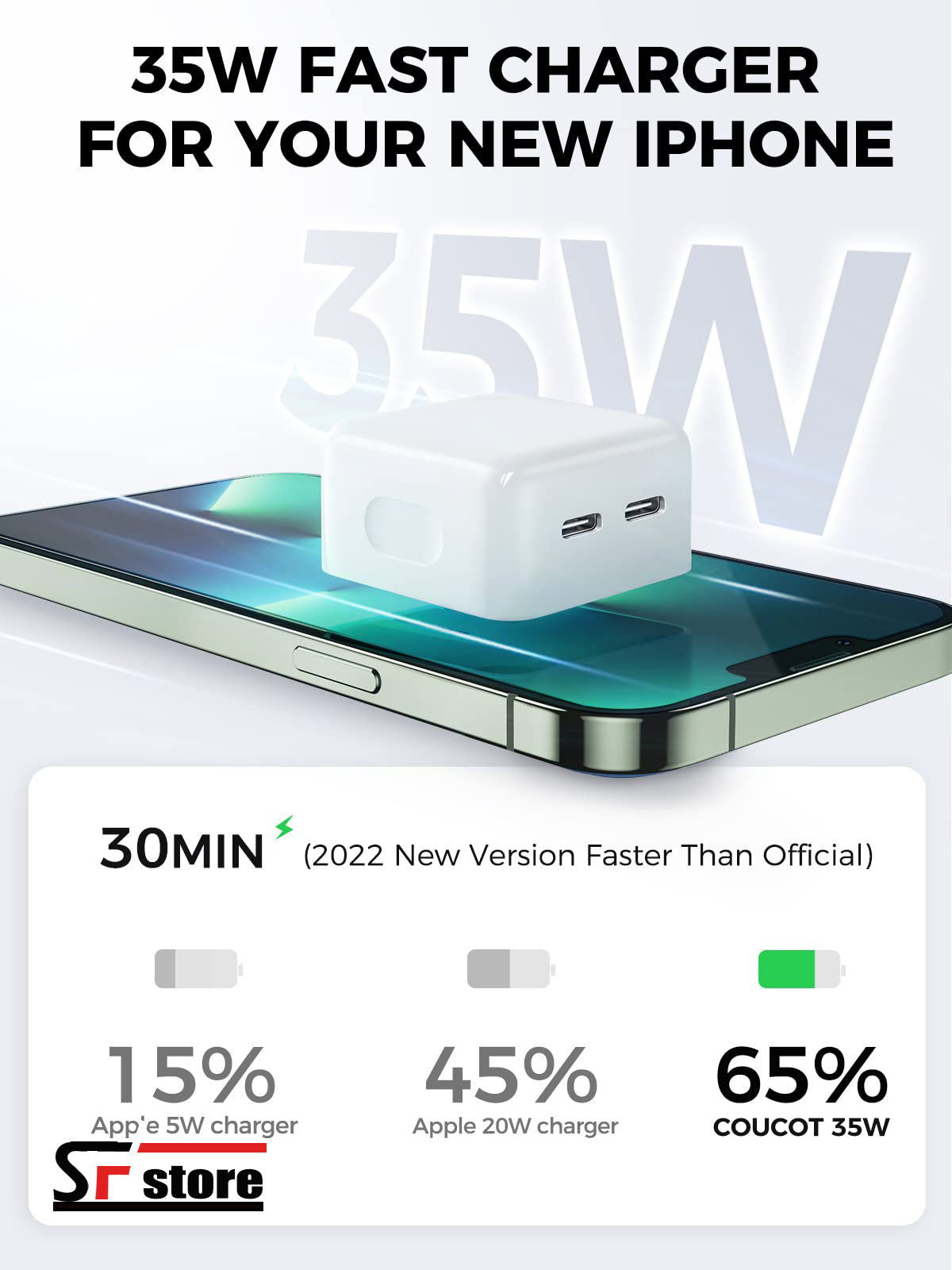 35W Power Adapter USB-C Wall Plug MNWP3AM/A Fast Charger Dock Power ...