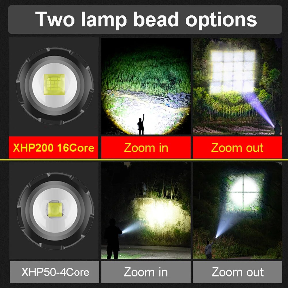 99000000LM XHP200 High Power LED Flashlight Type-C USB Rechargeable ...