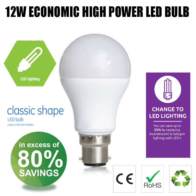 Understanding Light Bulb Base Types: Screw Bases Knowledge Base Super ...