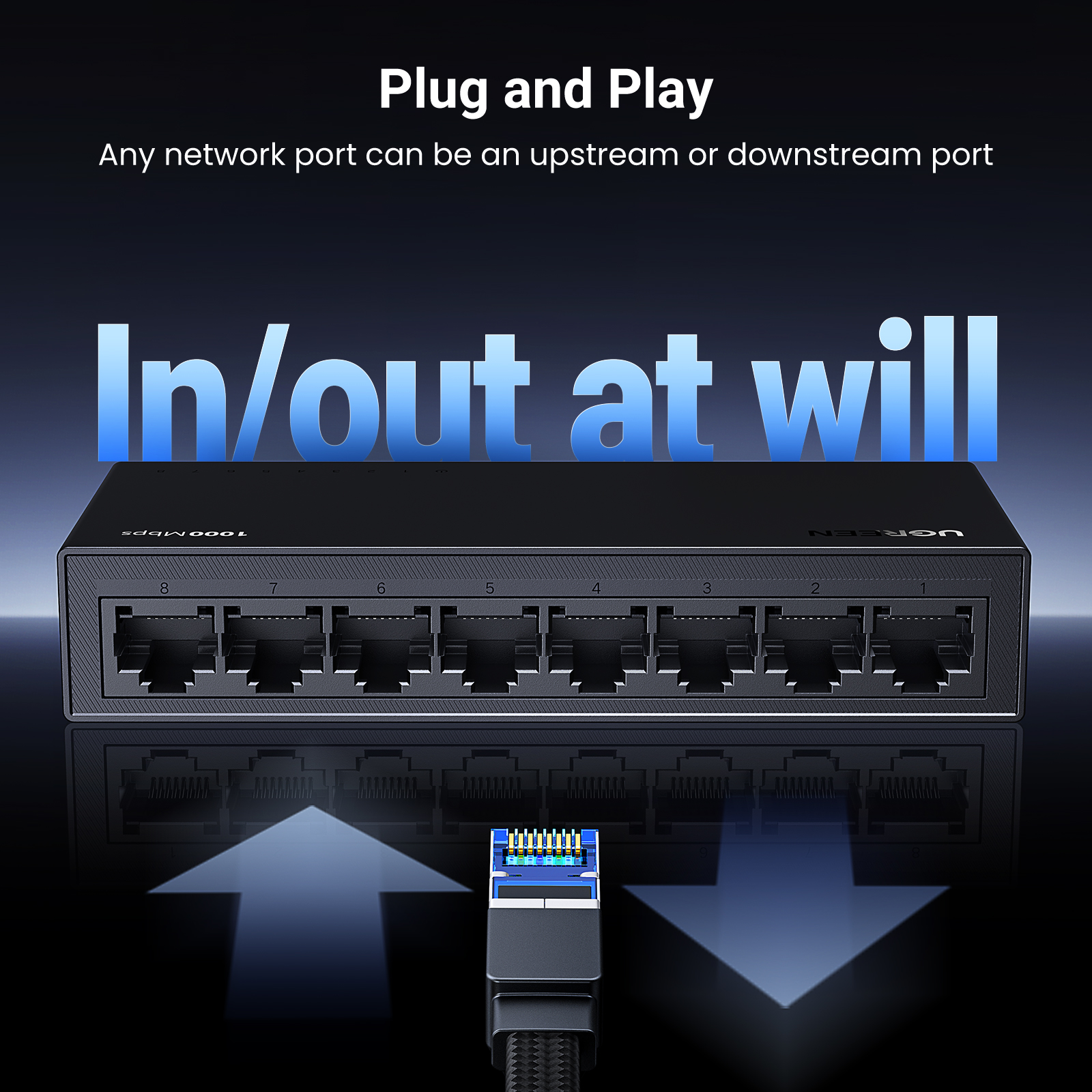 UGREEN Ethernet Switch 1000Mbps Mini Network Expension 5/8 Ports All ...
