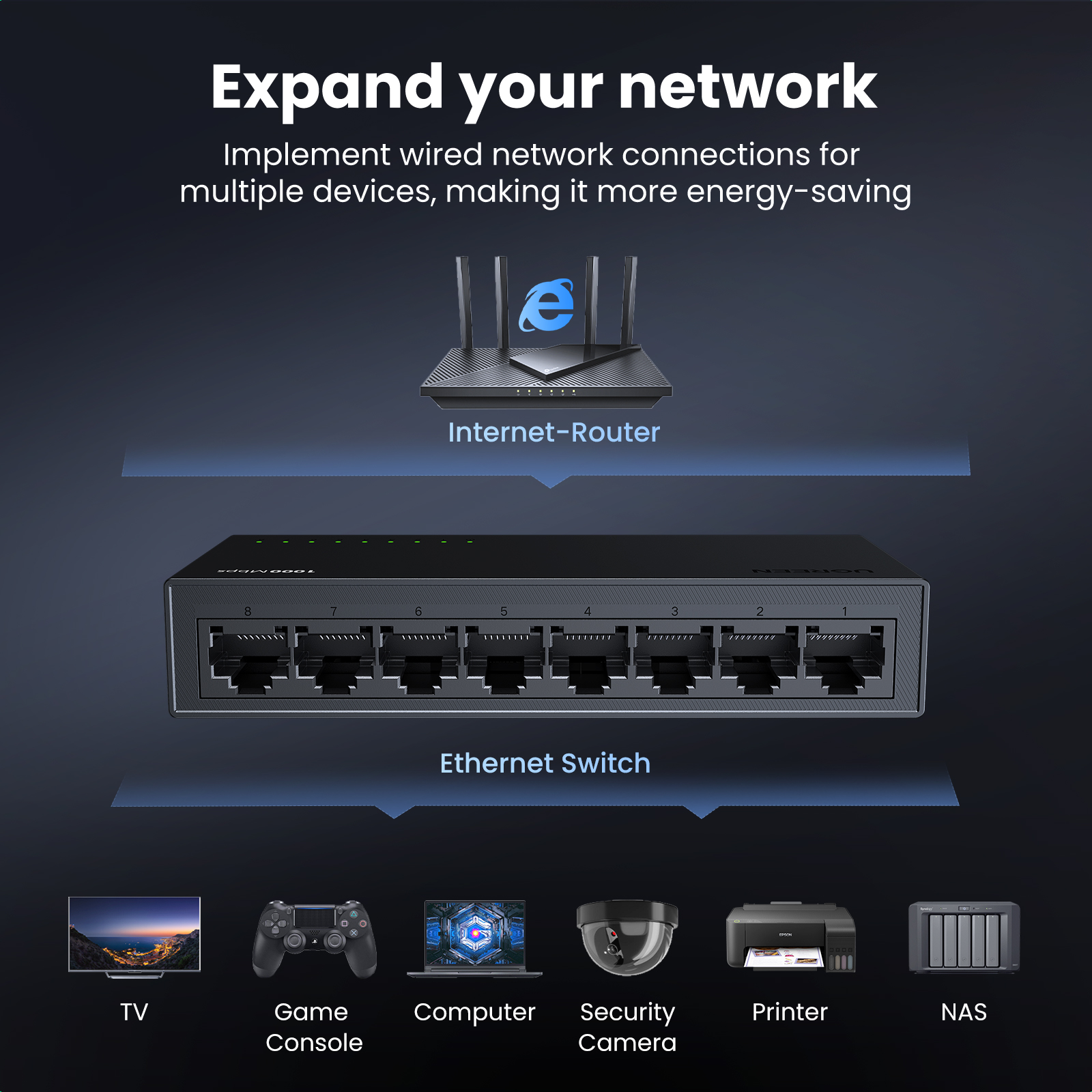 UGREEN Ethernet Switch 1000Mbps Mini Network Expension 5/8 Ports All ...