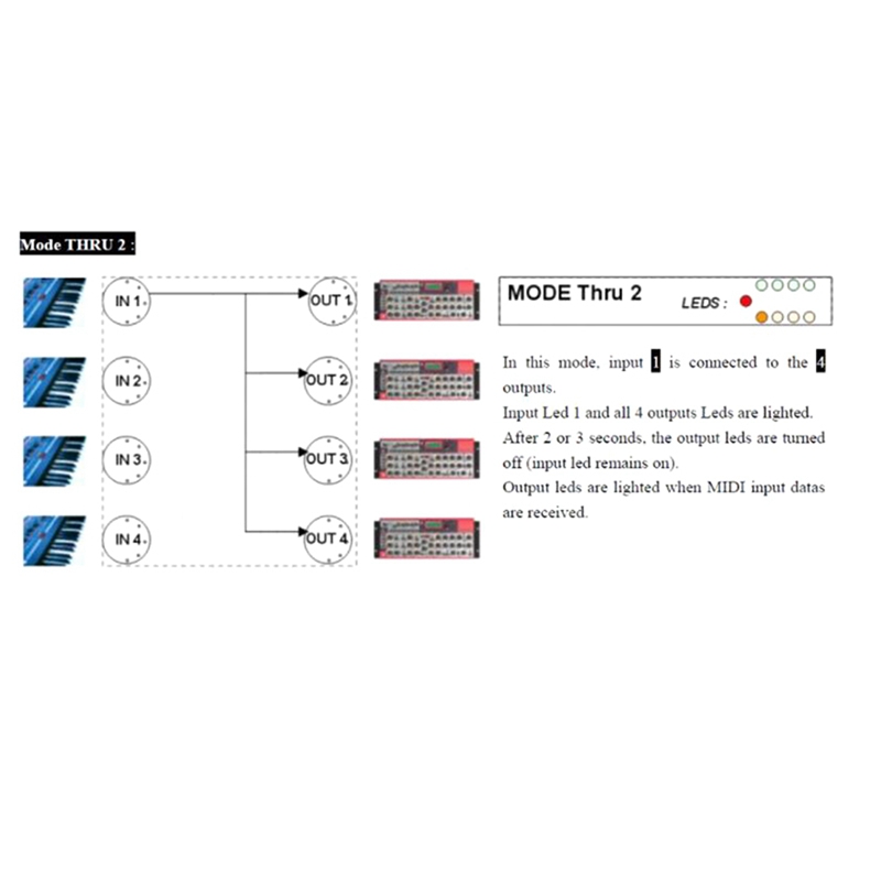 MIDI Box Musical Instruments USB MIDI Interface Merge Thru Box 64 MIDI Channels | Daraz.lk