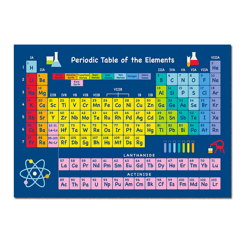 1 Sheet Periodic Table of Elements Science & Chemistry Chart ...